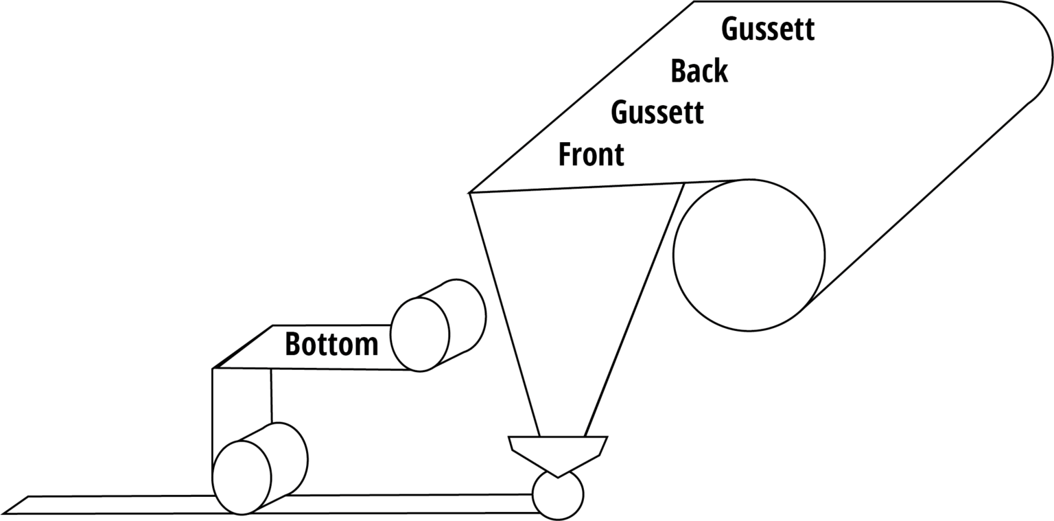 Flat bottom bags from 2 webs – less is more